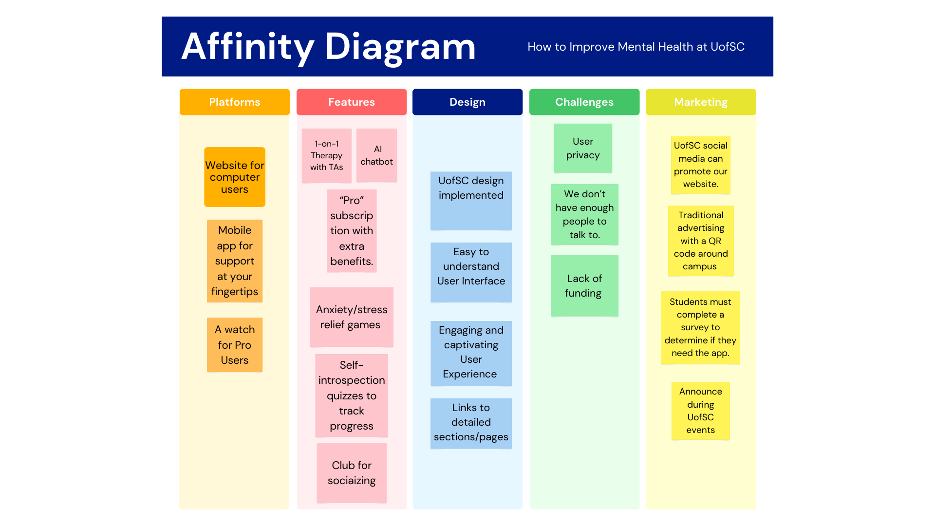 CSCE 190: Kirtan Patel